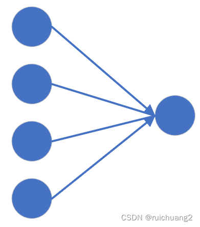 PyTorch学习：LayerNorm、einops.repeat与nn.GELU解析-CSDN博客
