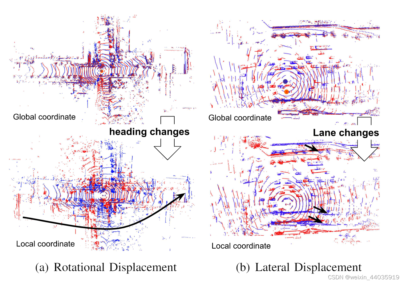 （回环检测）Scan Context++: Structural Place Recognition Robust to Rotation and Lateral Variations in ...