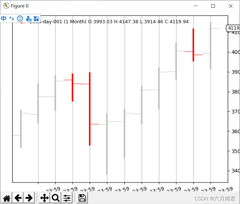 Backtrader 文档学习 Data Feeds（下） Cerebro Resampledata Csdn博客