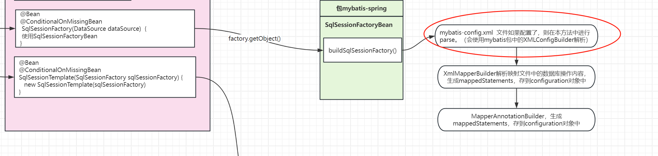 【MyBatis】MyBatis是怎么在Spring Boot中初始化的？_springboot mybatis interceptor 初始化流程-CSDN博客