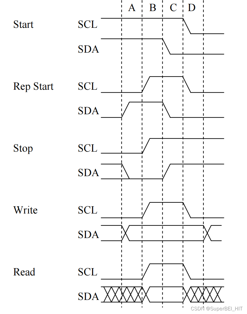 OpenCores学习——I2C_master(一)_i2c master-CSDN博客