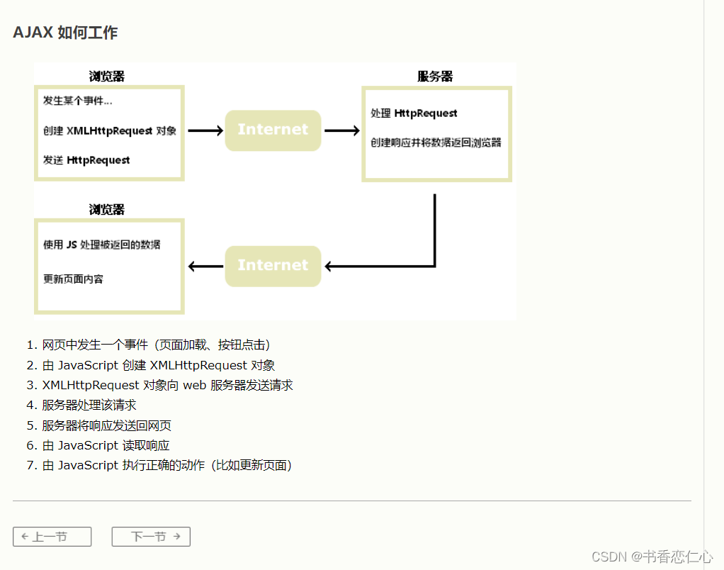 14、Ajax axios JSON Fastjson_用fastjson返回给axios怎么用-CSDN博客