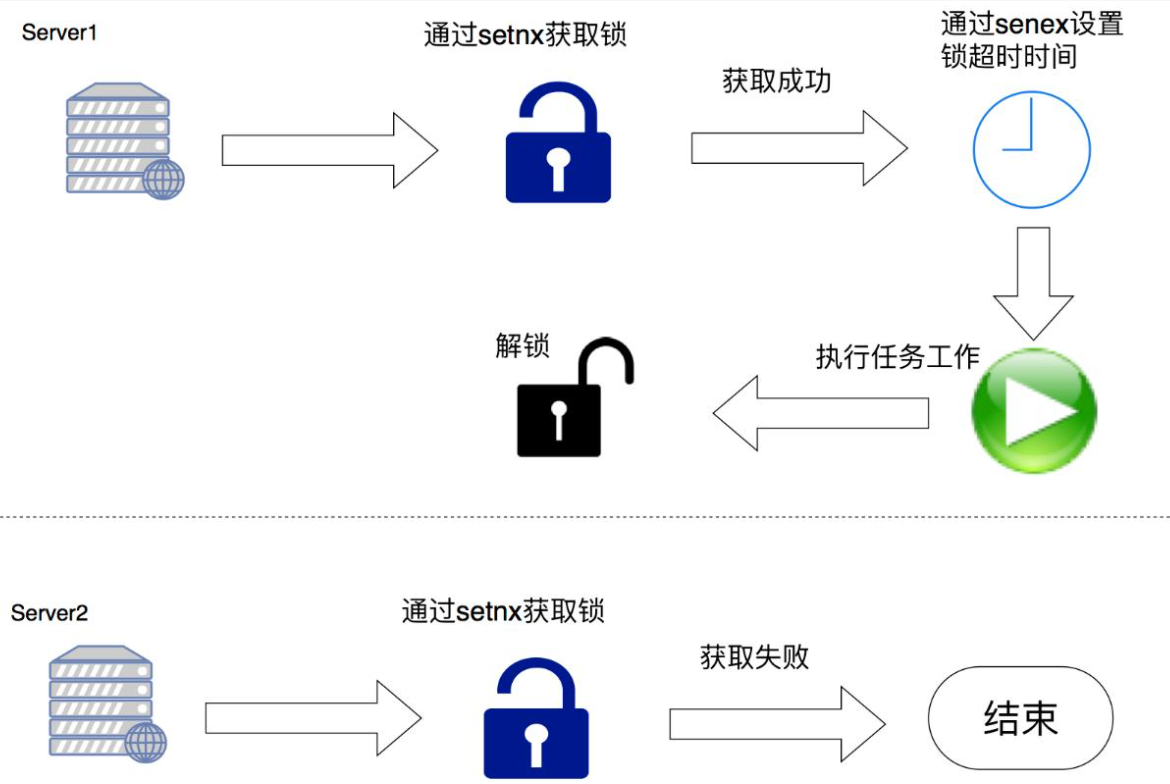Redis数据类型之string的应用场景(案例详解)redis的string的使用场景 Csdn博客