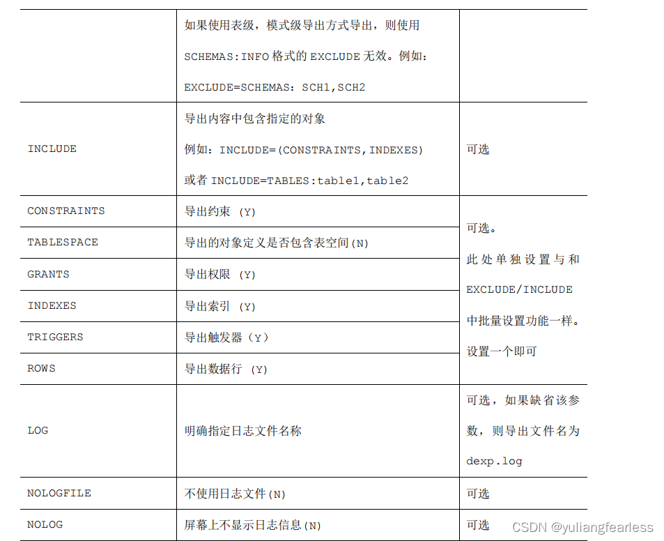 DM8 dexp 和 dimp使用手册学习_dm exclude-CSDN博客