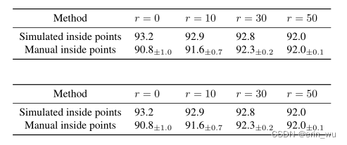 【IOG】Interactive Object Segmentation With Inside-Outside Guidance全文翻译-CSDN博客