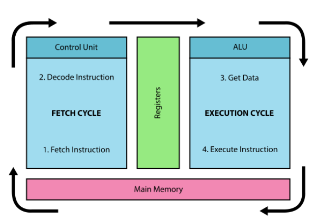 【OSTEP】Introduction：操作系统介绍 | 程序运行时会发生什么？_ostep中文版-CSDN博客