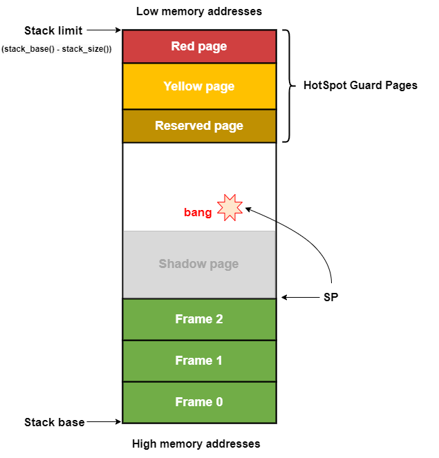 JVM coredump分析系列（6）：使用AttachCurrentThread出现Crash分析-CSDN博客