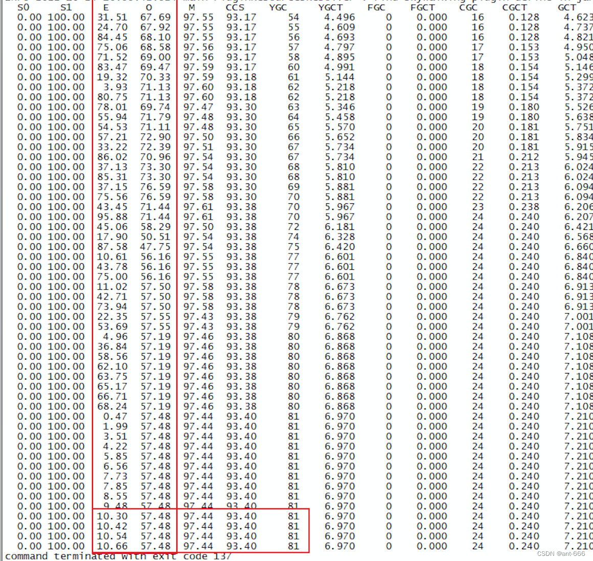 K8s容器的内存设置踩坑 Kubectl Outofmemory Csdn博客