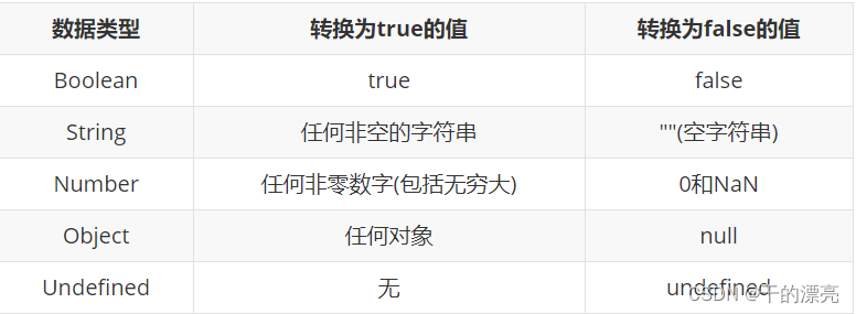 Javascript中object显示类型转换（强制类型转换）object转boolean Csdn博客