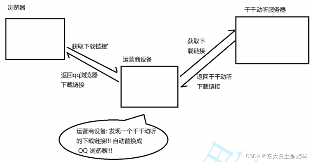 HTTP响应详解, HTTP请求构造及HTTPS详解_htttp响应-CSDN博客