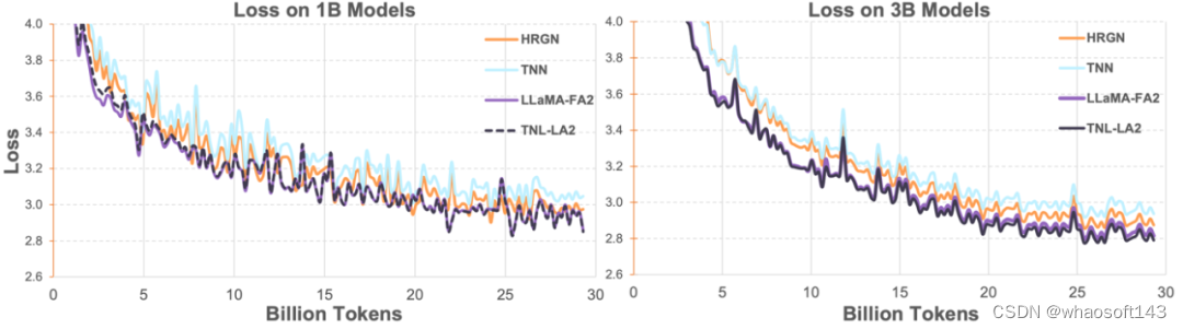 Lightning Attention-2-CSDN博客