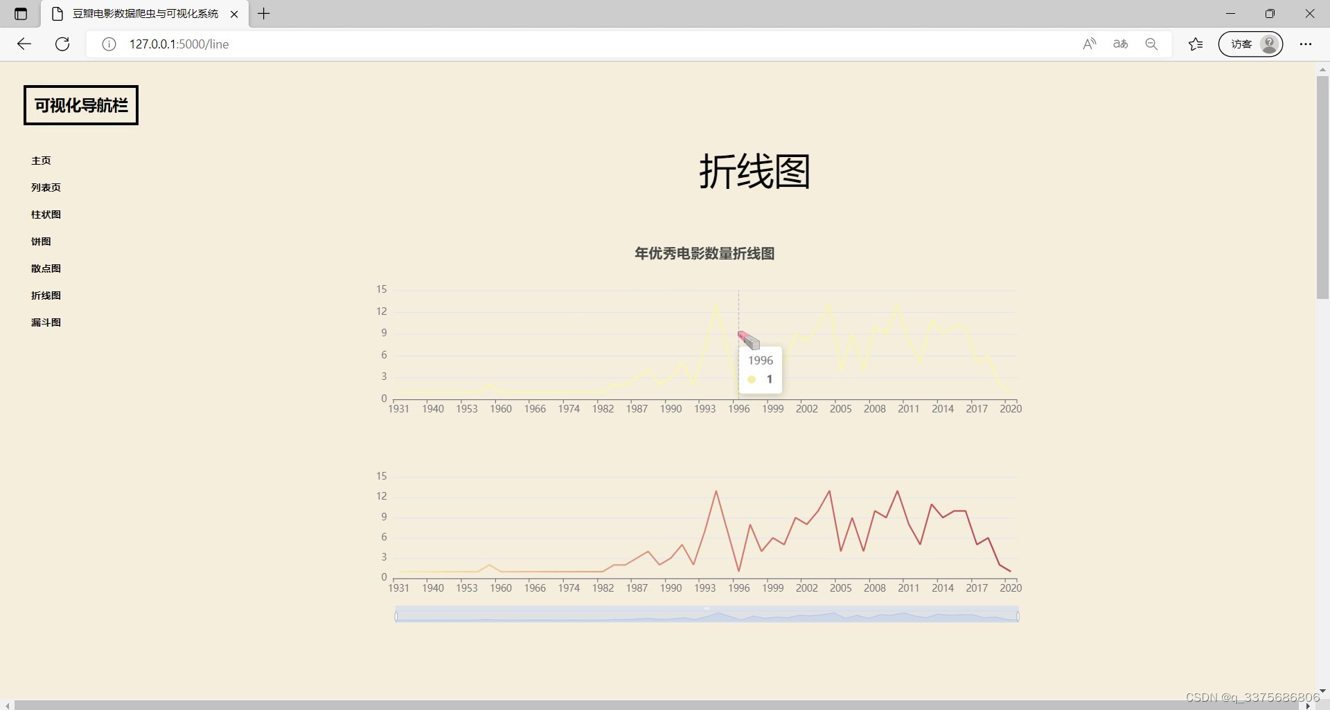 大数据毕业设计:python豆瓣电影数据爬取清洗可视化分析系统 Python爬取数据采集和清洗的毕业论文 Csdn博客