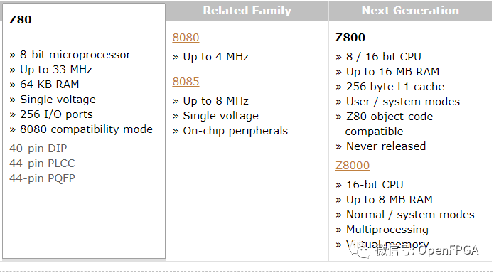 穿越时空的爱恋-Z80 CPU的前世今生-CSDN博客