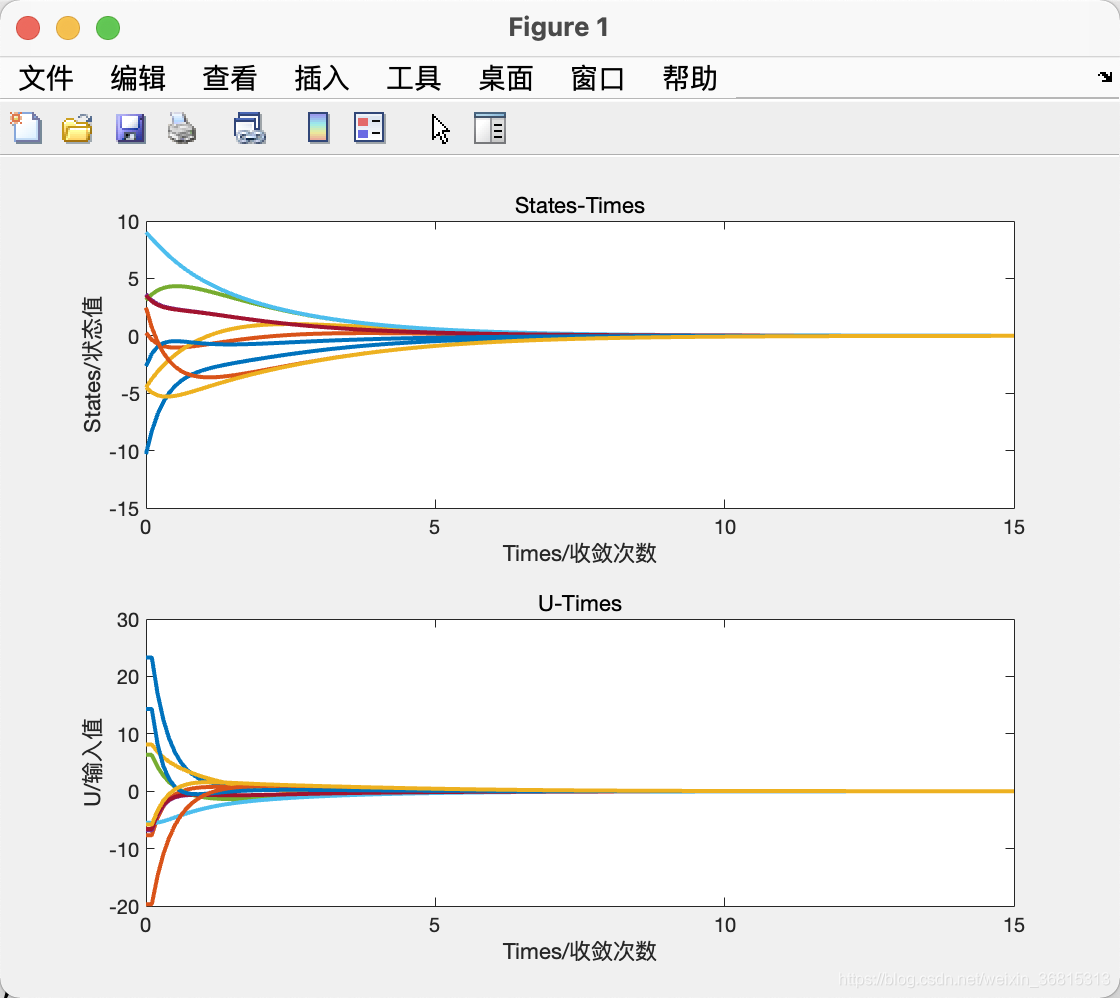 【Paper】2003_Consensus Problems in Networks of Agents with Switching Topology and Time-Delays-CSDN博客