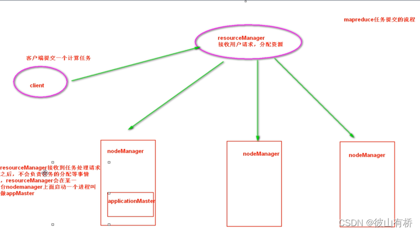MapReduce_mapreduce长尾进程-CSDN博客