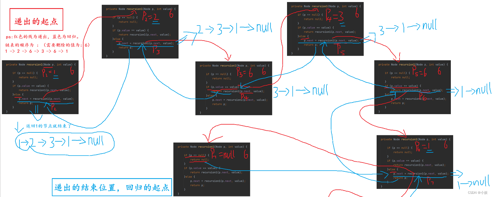 Java 算法篇 链表的经典算法：根据值删除节点、删除倒数第 N 个节点java链表删除倒数第n个节点使用先遍历 Csdn博客