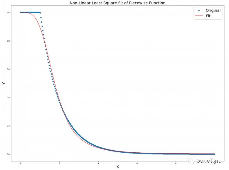 10X单细胞（10X空间转录组）降维分析之UMAP-CSDN博客