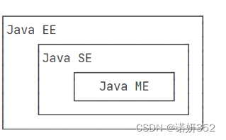为什么要学Java？-CSDN博客