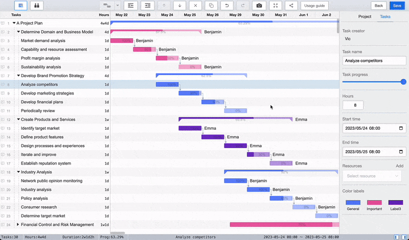 如何使用甘特图来做任务管理？zz-plan甘特图的实践指南-CSDN博客