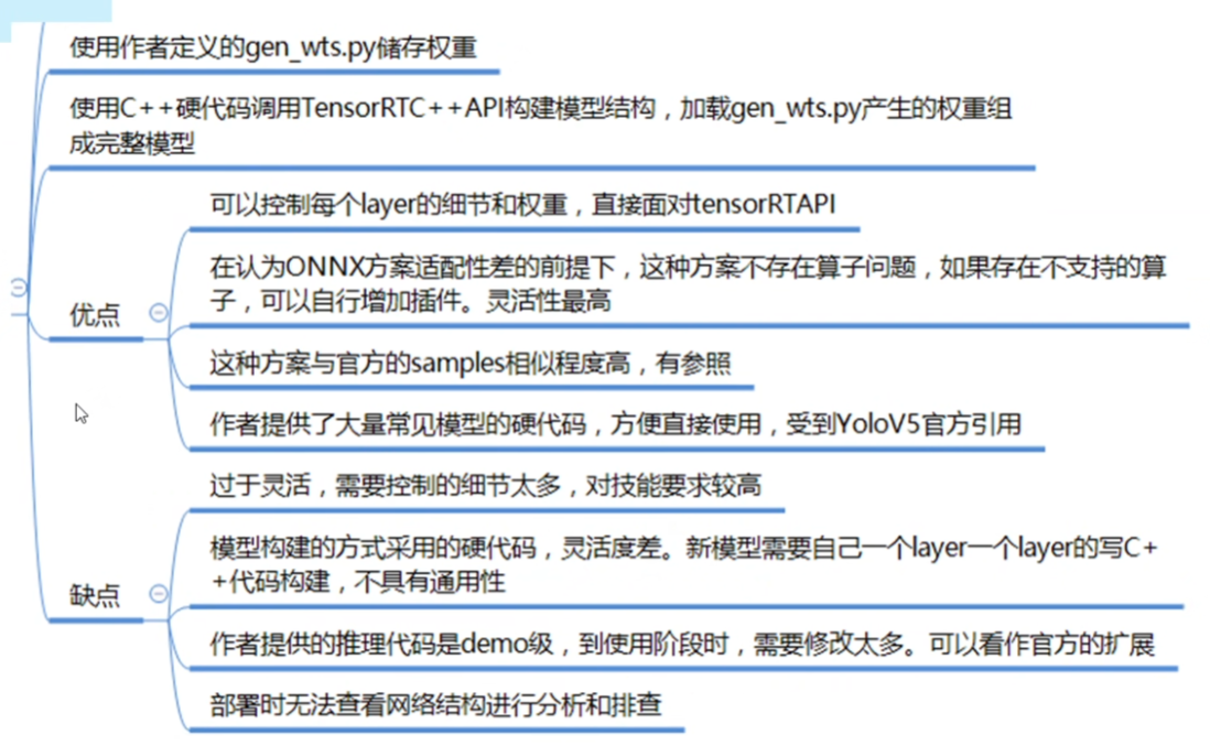 Yolov5三种tensorrt推理过程手写tensorrt Yolov5 Python Csdn博客