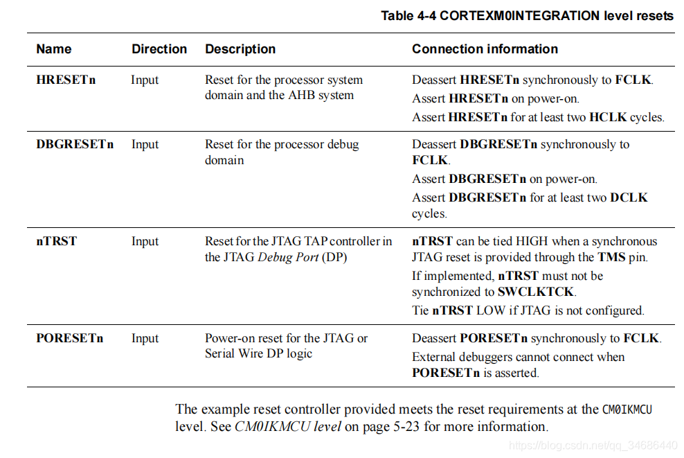 集成Cortex-M0内核-- Integration and Implementation Manual手册学习_m3 ...