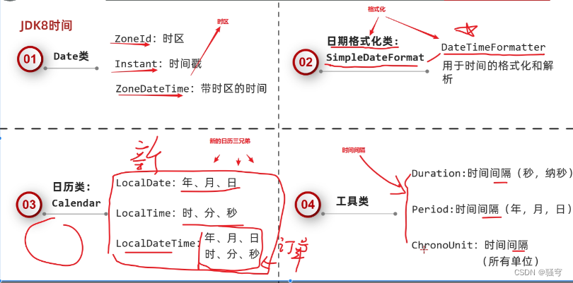 JDK8新增日期类(ZoneId,Instant,ZoneDateTime,DateTimeFormatter,LocalDate ...