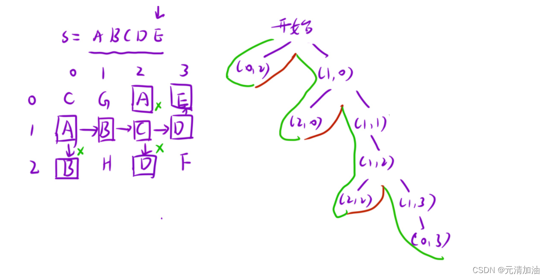 Leetcode刷题 单词搜索单词搜索 Leetcode Csdn博客