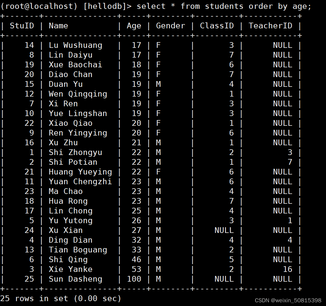 MySQL基础教程：数据类型、SQL操作与事务特性-CSDN博客