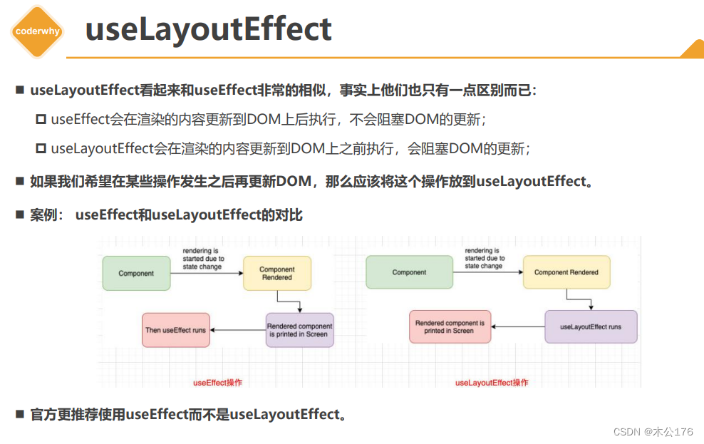 react学习 第十二天 React Hooks解析 react16.8之后的特性-CSDN博客