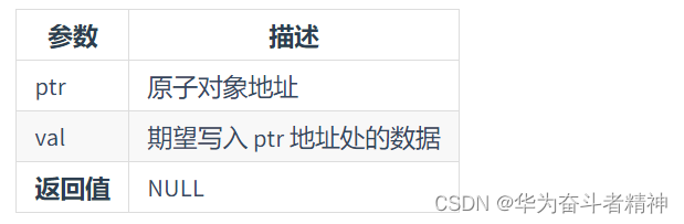 RT-Thread内核-原子操作①_stdatomic.h rtthread-CSDN博客