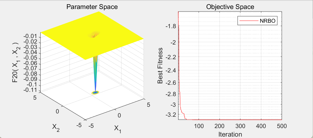 优化算法|牛顿-拉夫逊优化算法(NRBO)详解_nrbo算法-CSDN博客