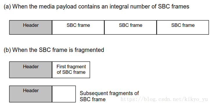 Advanced Audio Distribution Profile Specification_advanced audio ...