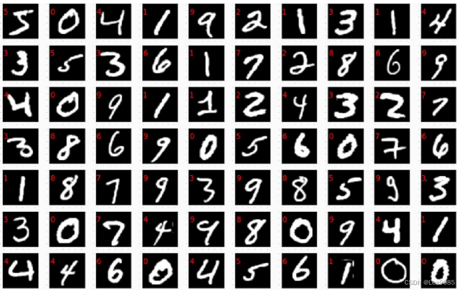 Matlab构建神经网络识别mnist手写数字数据集（附代码） 神经网络 Lee9085 魔乐社区