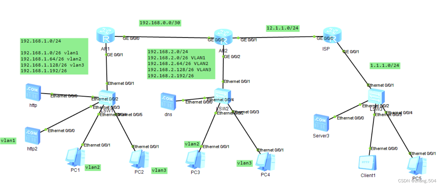 HCIA--NAT地址转换（复习）_nat地址转换和缺省路由-CSDN博客