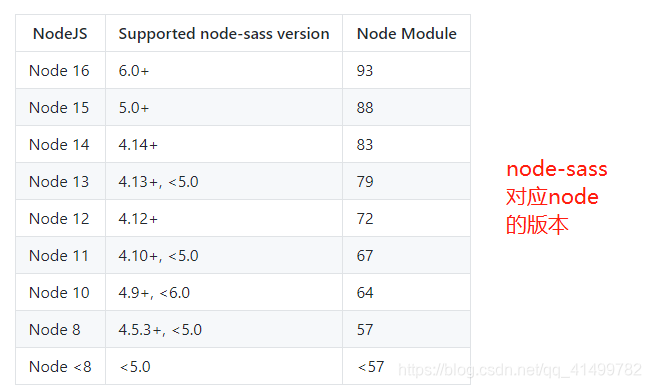 webpack 4升级到 webpack 5 (node 14.6 升级到 node16 引发的问题)_node16对应的webpack版本-CSDN博客