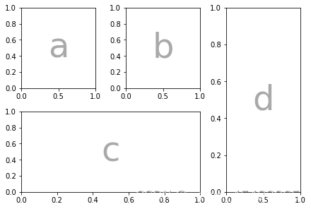 matplotlib创建多图：比subplots函数更友好的subplot_mosaic函数_matplotlib mosaic在哪里-CSDN博客