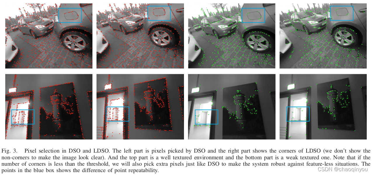 论文阅读笔记： (2018.08, iros) LDSO: Direct Sparse Odometry with Loop Closure-CSDN博客