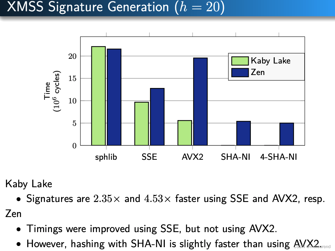 采用特殊硬件指令对密码学算法加速_sha-ni-CSDN博客