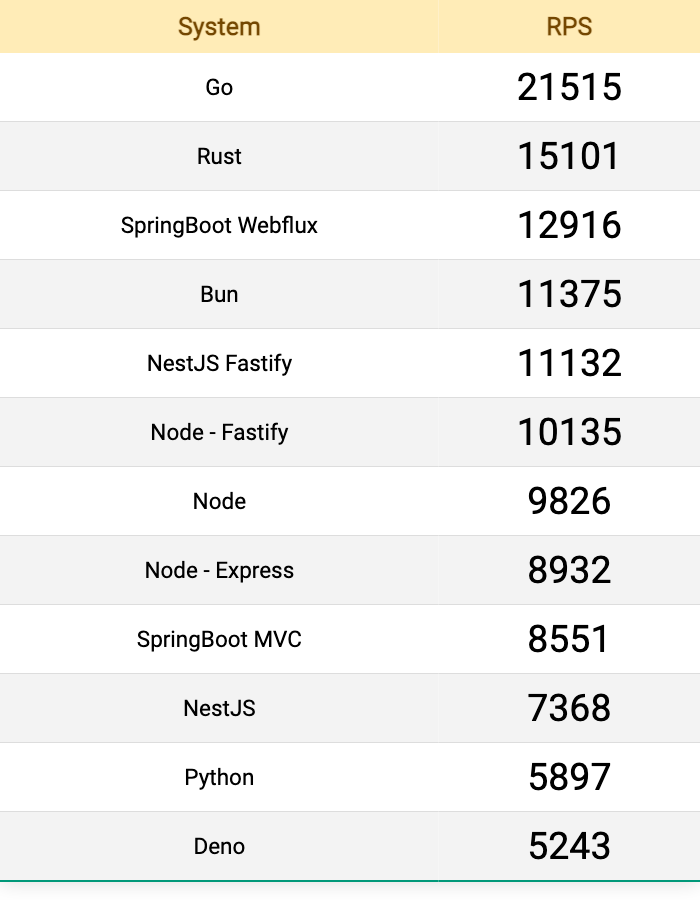 真实世界性能比较：IT技术案例分析-CSDN博客