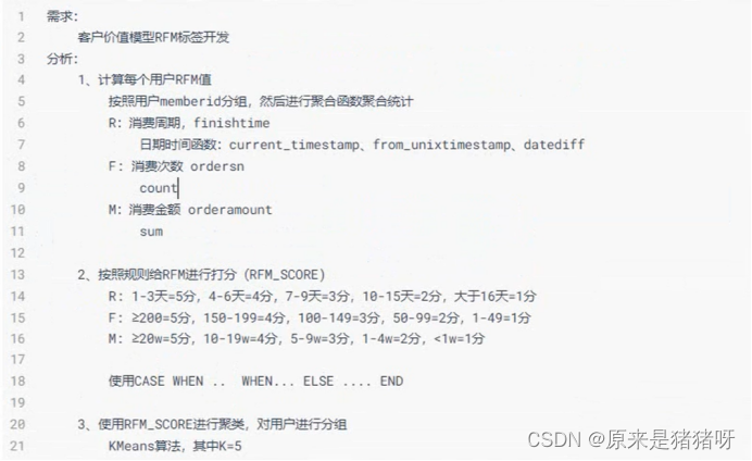 RFM模型与Kmeans聚类算法的一些认识-RFM篇_rfm kmeans-CSDN博客