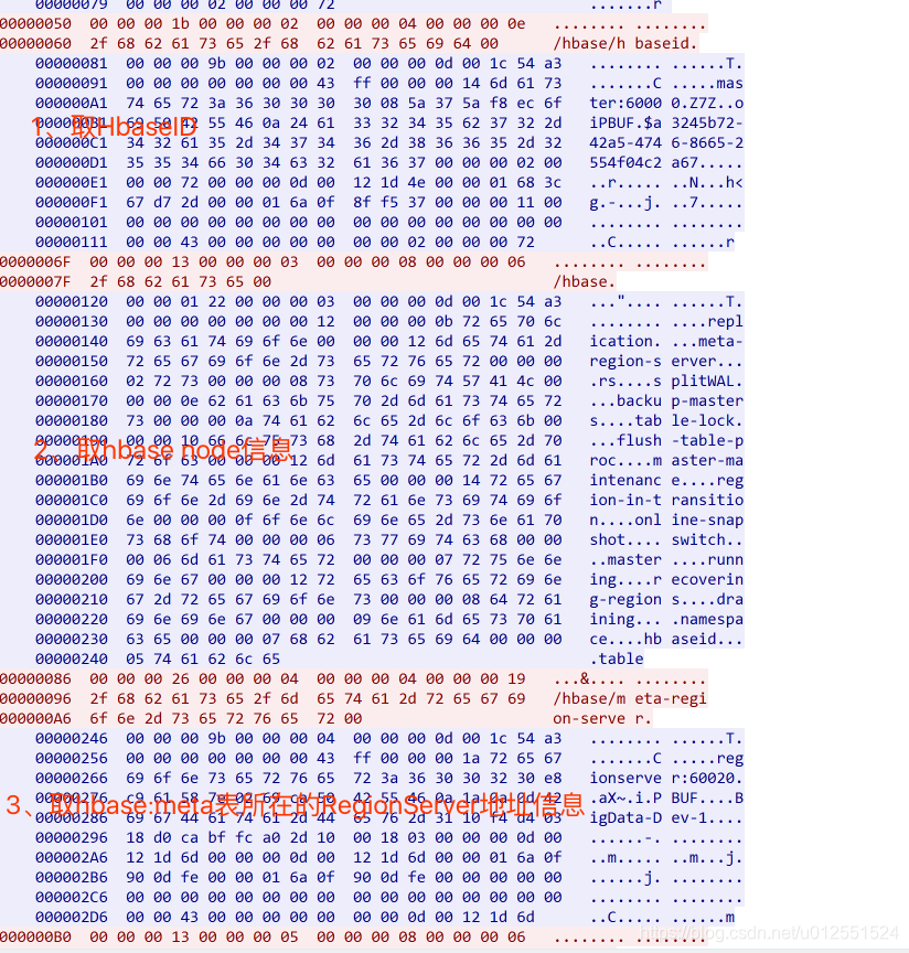 Hbase：hbase读写时与Zookeeper的TCP交互流程分析_wireshark hbase-CSDN博客