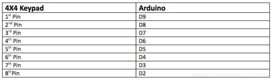 【arduino】基于44键盘制作计算器arduino矩阵键盘计算器 Csdn博客 5826