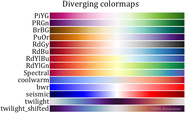 MATLAB | 如何在MATLAB中使用python全部colormap配色_matlab viridis-CSDN博客