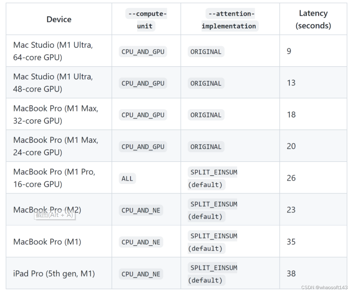 Stable Diffusion8_python diffusers-CSDN博客