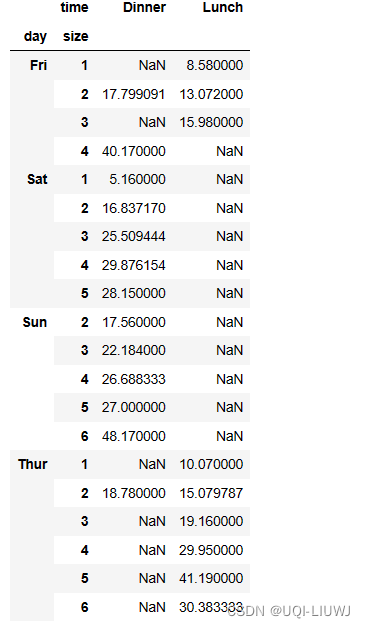 Pandas 笔记：pivottable 数据透视表pivotvalues默认只显示可以按平均值聚合的列 Csdn博客 