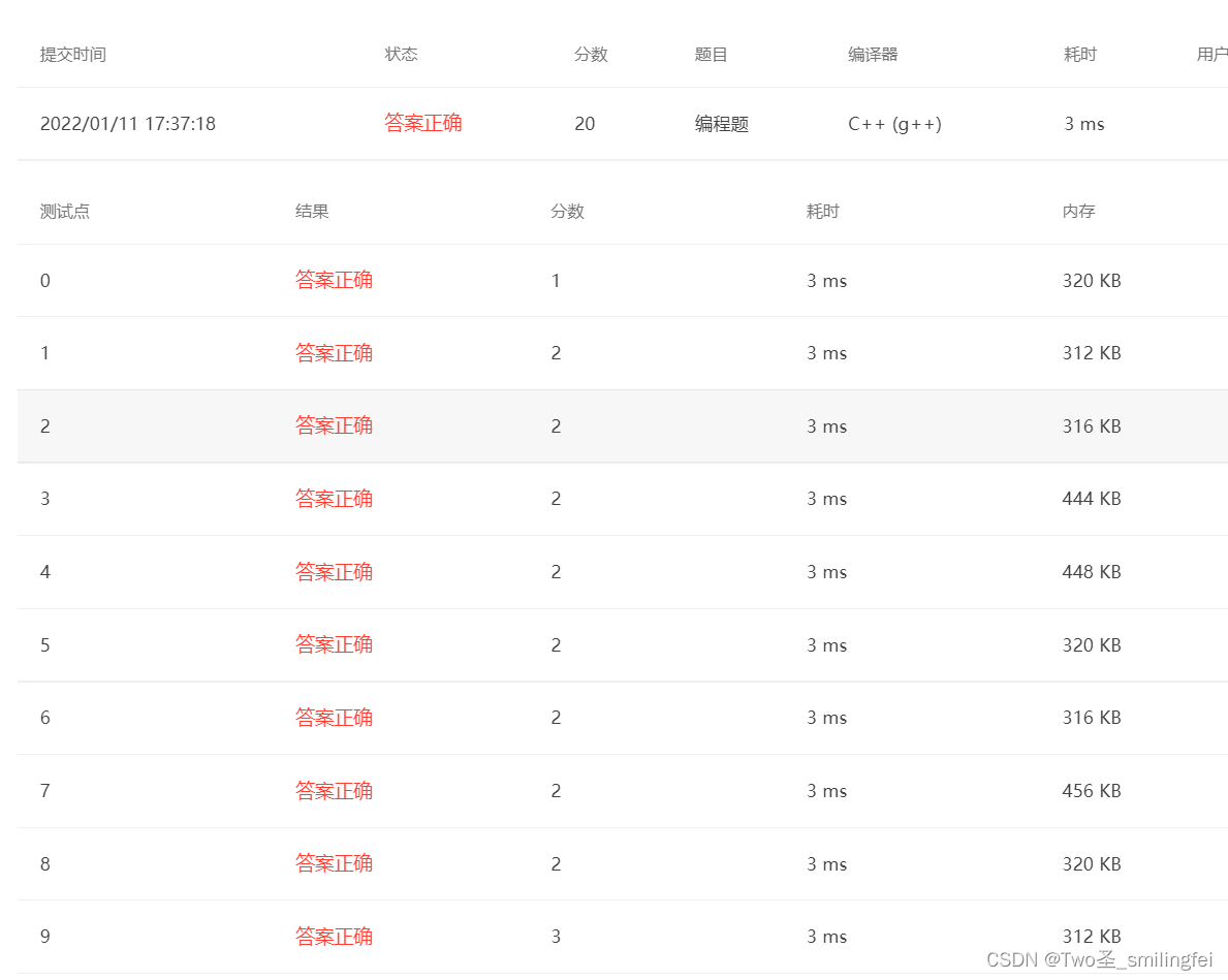 1008 Elevator (20 分)_电梯java上一层6秒-CSDN博客