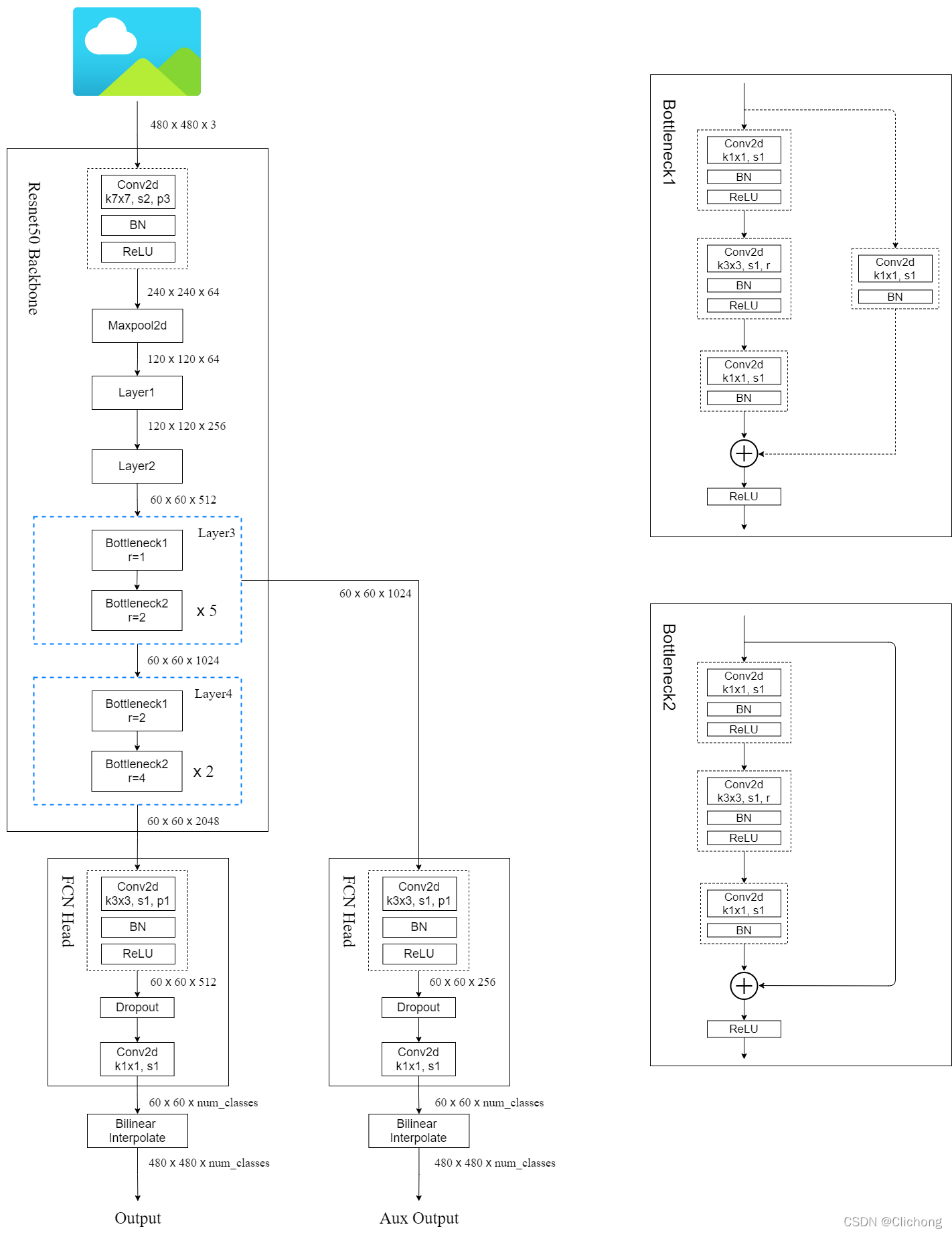 Semantic Segmentation | 评价指标与经典网络（FCN，DeepLab系列，UNet，LR-ASPP）_网络 ...