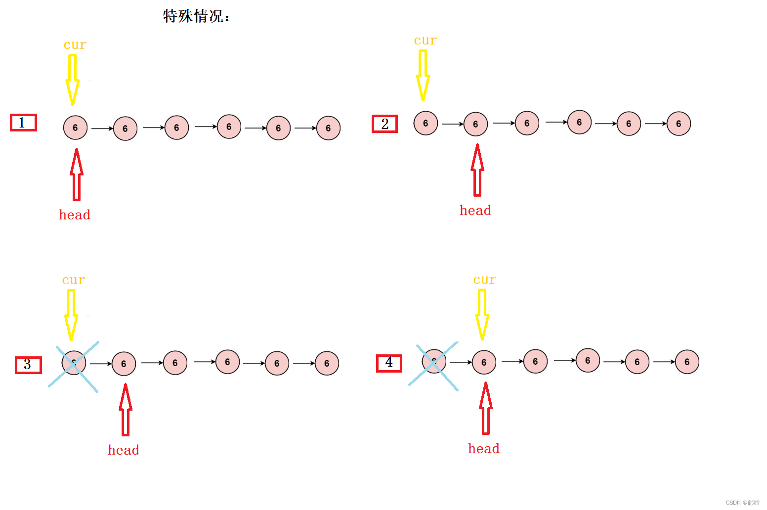 Leetcode .203移除链表元素_leetcode.cn 203-CSDN博客