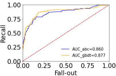 sklearn实现GBDT算法（分类）_sklearn gbdt-CSDN博客