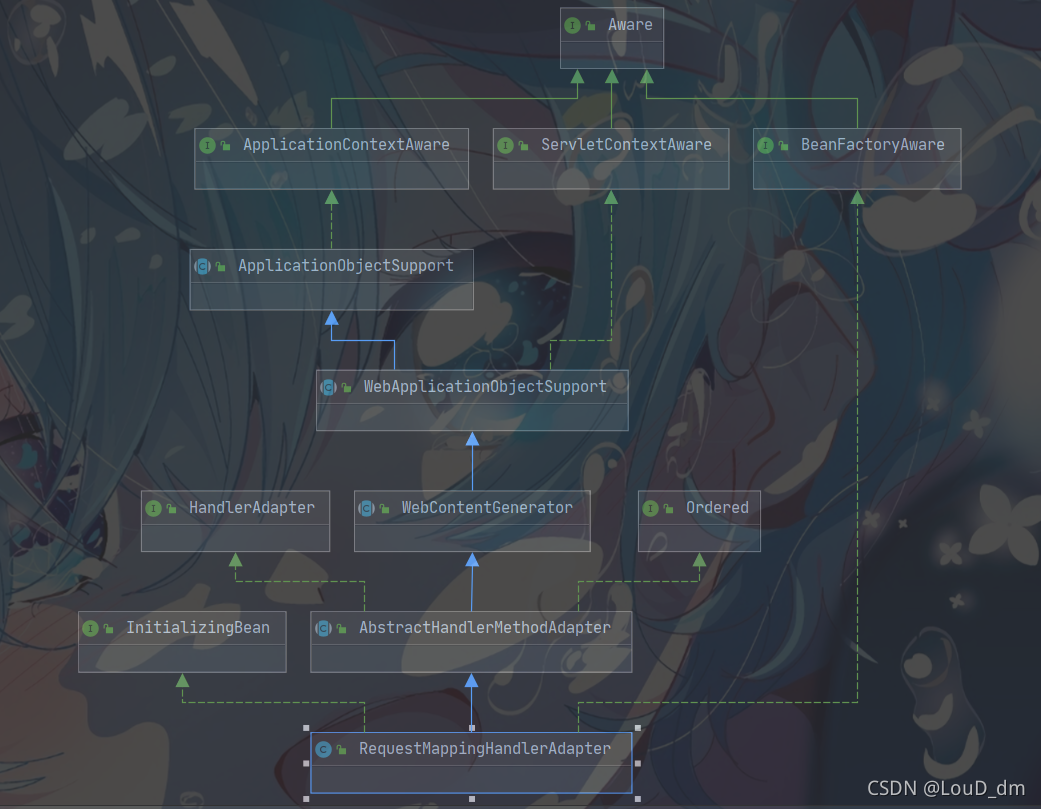 springmvc组件HandlerAdapter源码分析-RequestMappingHandlerAdapter_requestmappinghandleradapter的 ...